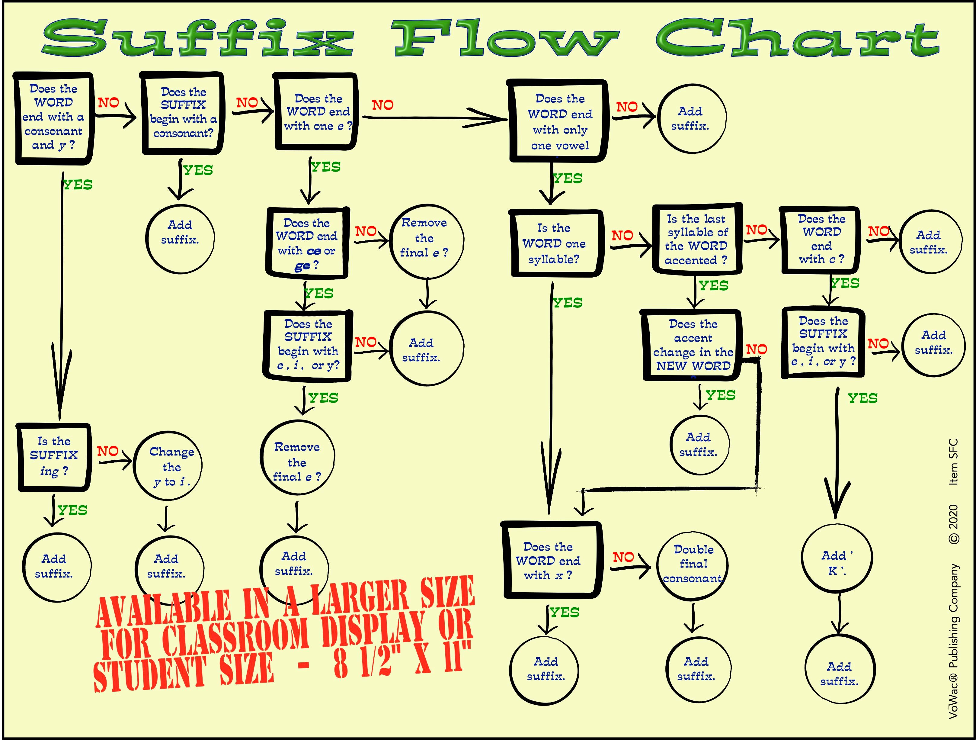 Suffix Flow Chart Student Version (SFC-ST)– VoWac Publishing Company