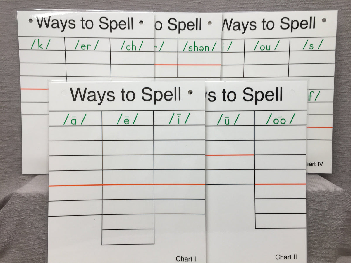 Multiple Spelling Charts (MSC)– VoWac Publis...